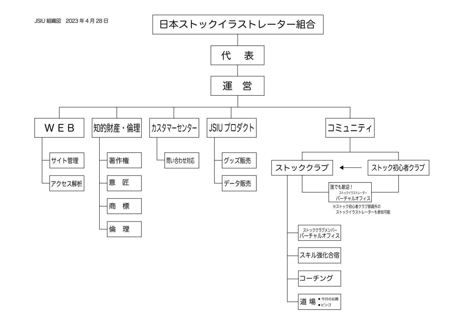 JSIU（日本ストックイラストレーター組合）とは | JSIU